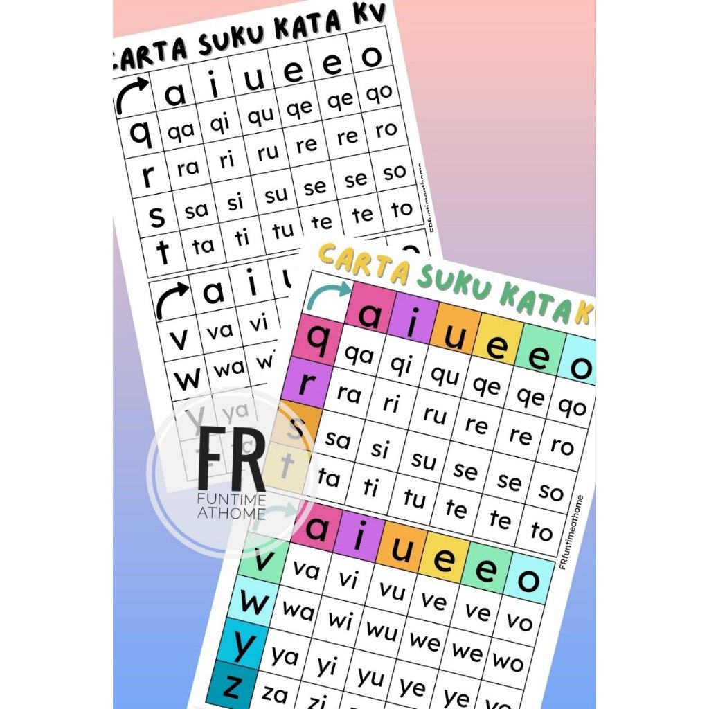 [Printable PDF] BM Bahasa Melayu Carta Suku Kata KV Konsonan+Vokal, print & laminate sendiri utk ...