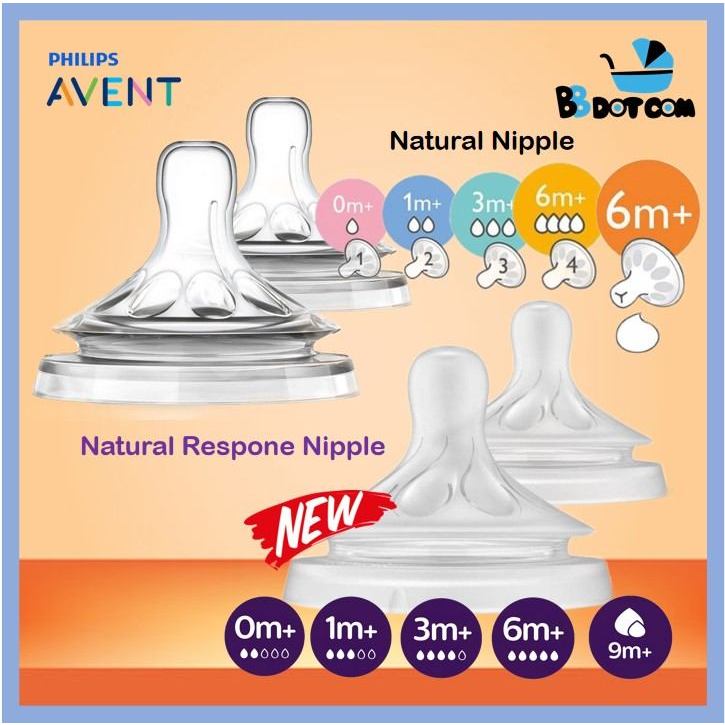 Avent Puting Botol Susu Natural Natural Response Bottle Replacement