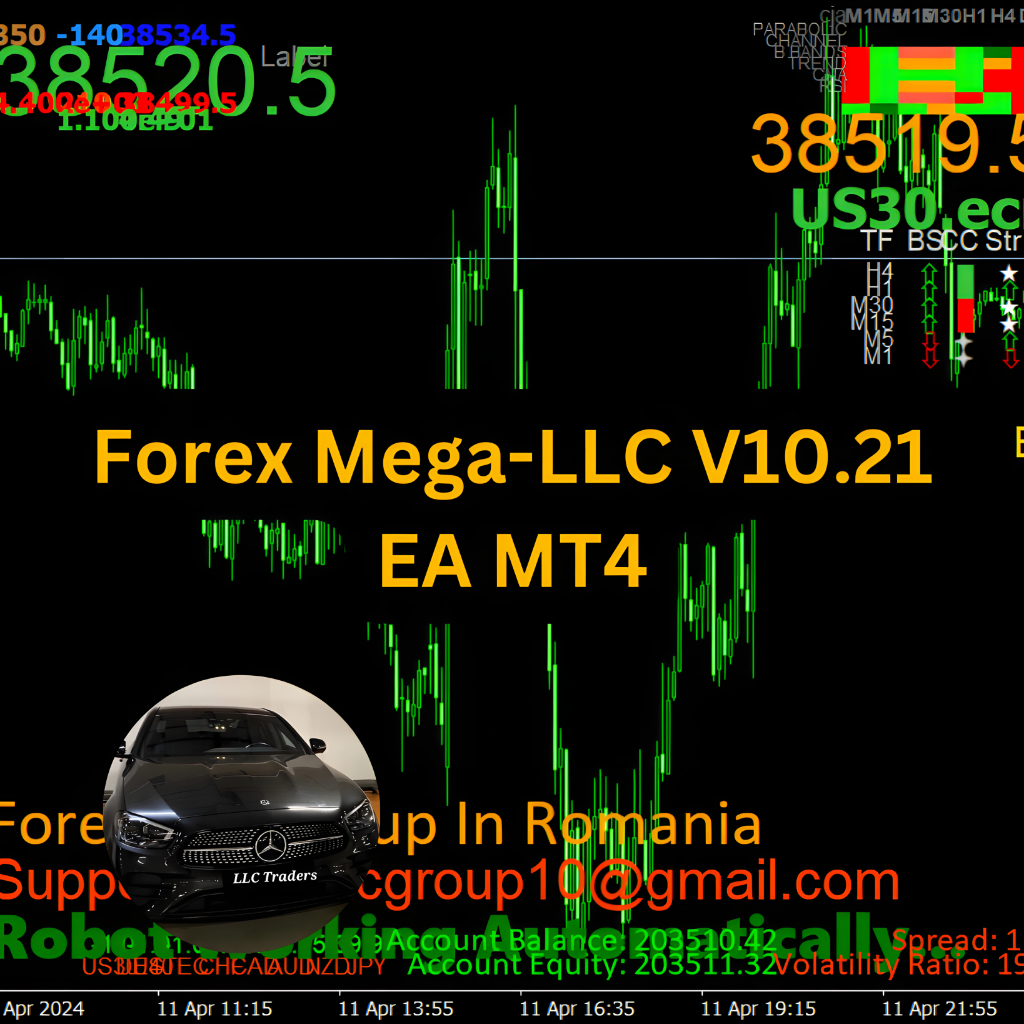 Forex Mega-LLC V10.21 EA MT4 With Set [Sensitive Strategies Optimizing] | Shopee Malaysia