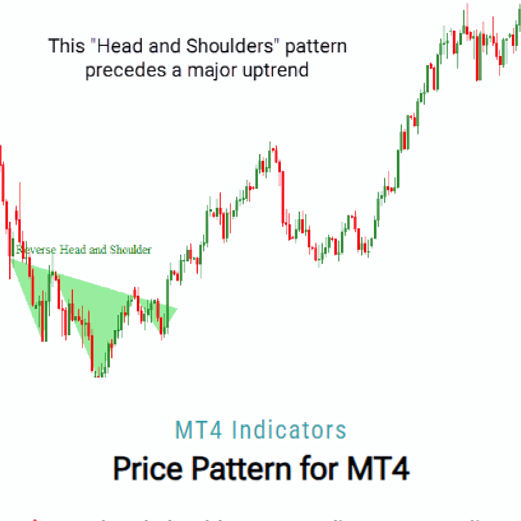 Price Pattern Indicator MT4 Head & Shoulders Pattern | Shopee Malaysia Price Pattern Indicator MT4 Head & Shoulders Pattern | Shopee Malaysia