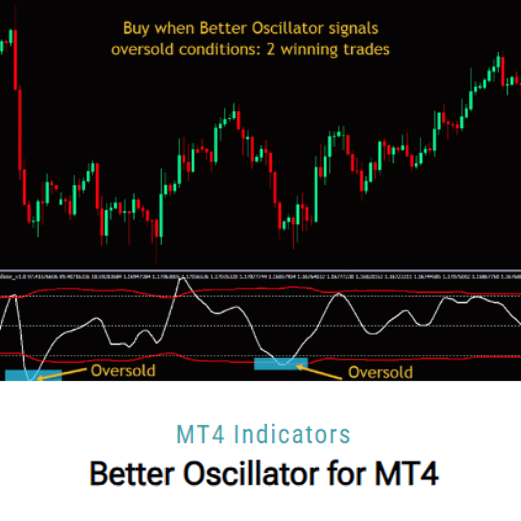 Better Oscillator Indicator MT4 Less-lagging | Shopee Malaysia