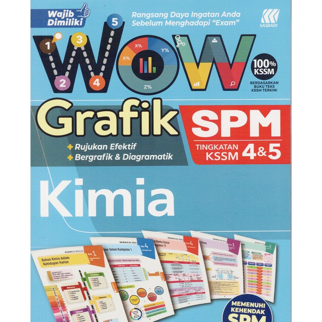 BUKU RUJUKAN : WOW GRAFIK SPM KIMIA TINGKATAN 4&5 KSSM | Shopee Malaysia