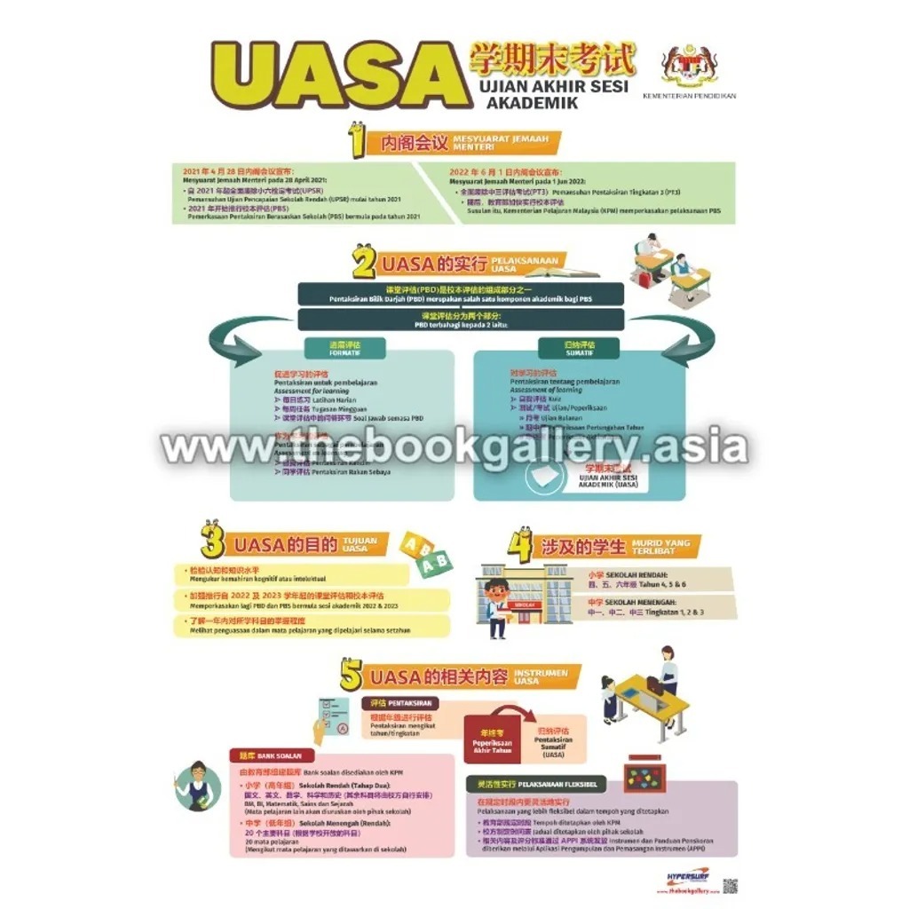 海报-UASA学期末评估 Poster UASA Ujian Akhir Sesi Akademik [HYPERSURF] P1026 ...