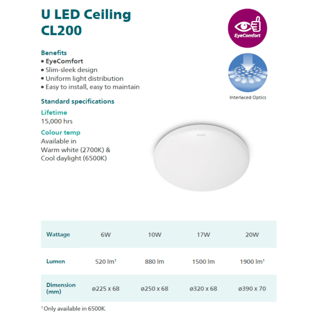 PHILIPS Essential LED Ceiling Light CL200 10W 17W 20W 24W ( 2700K | 6500K ) [Ready Stock ...