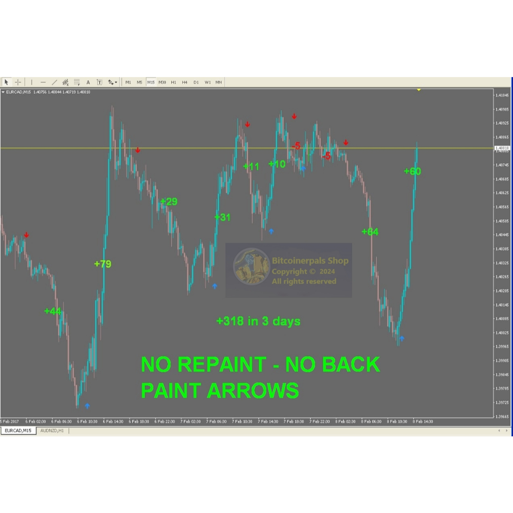 [DIGITAL DOWNLOAD] NO Repaint Arrows Indicator For MT4 Build 1420 ...