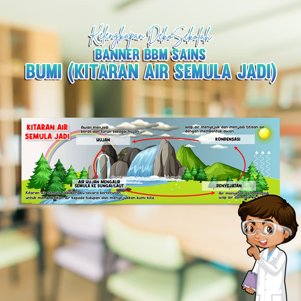 Banner BBM Sains - Bumi / DEKORASI DINDING KORIDOR / ALAT BANTU ...