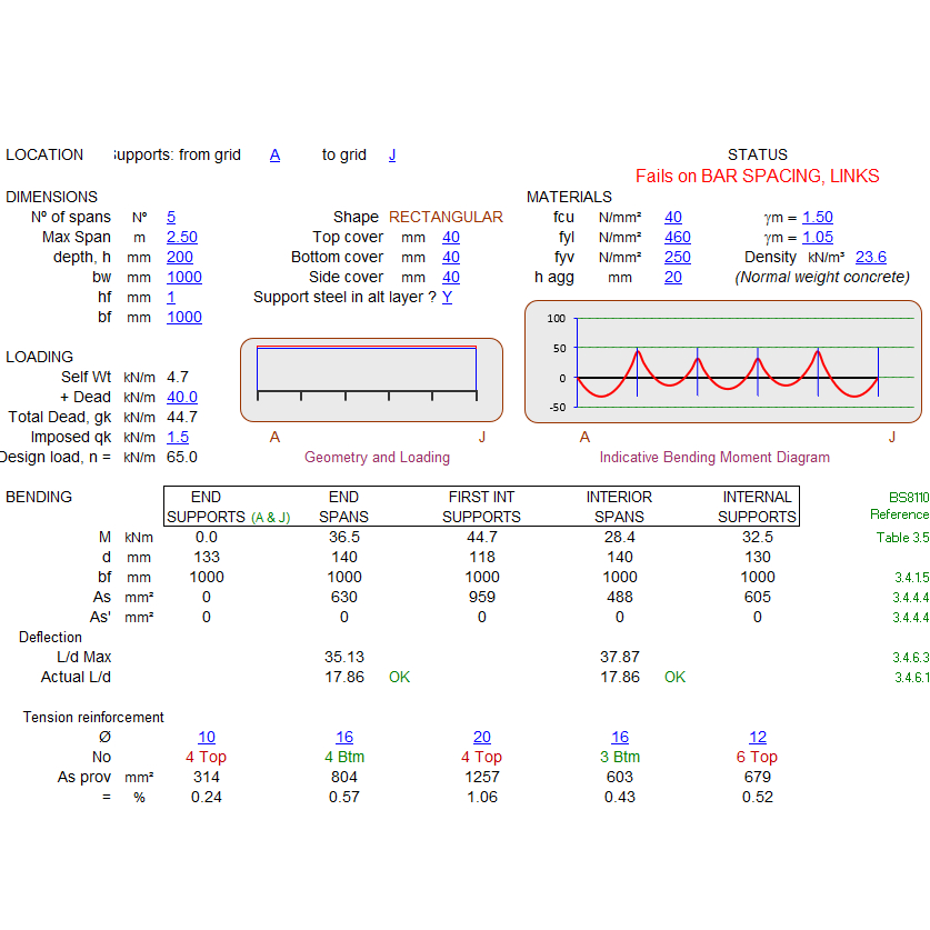 Continuous Reinforced Concrete RC Beam Reinforcement Design and ...