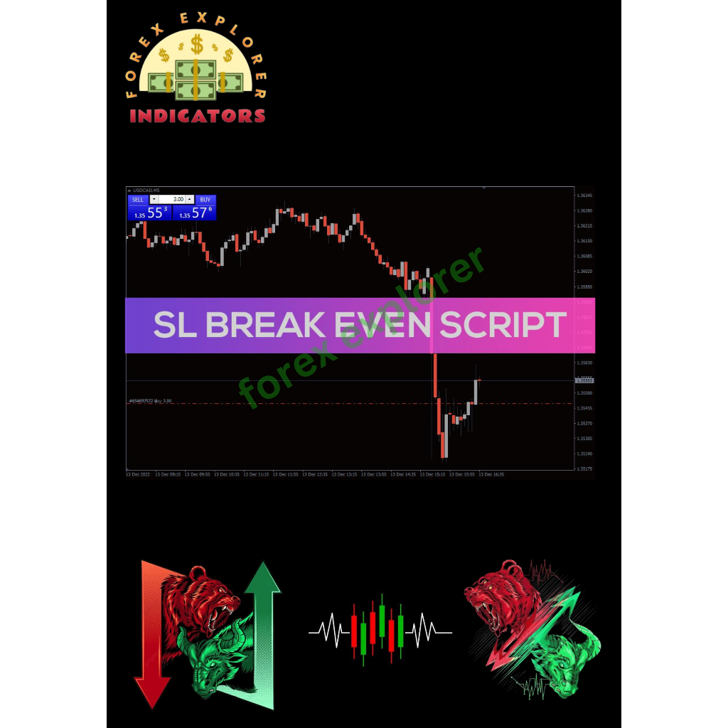 SL Break Even Script for MT4 | Shopee Malaysia