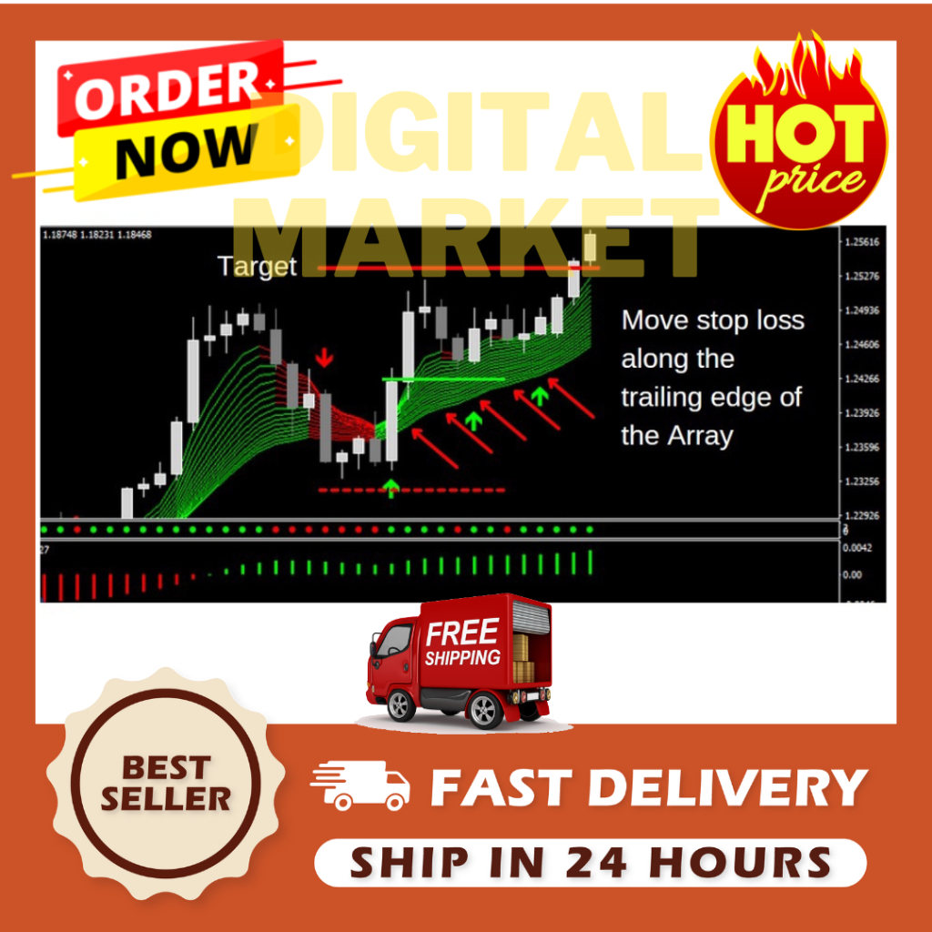 MT4 Indicator Identify Uptrend & Downtrend | Analysis of Following ...