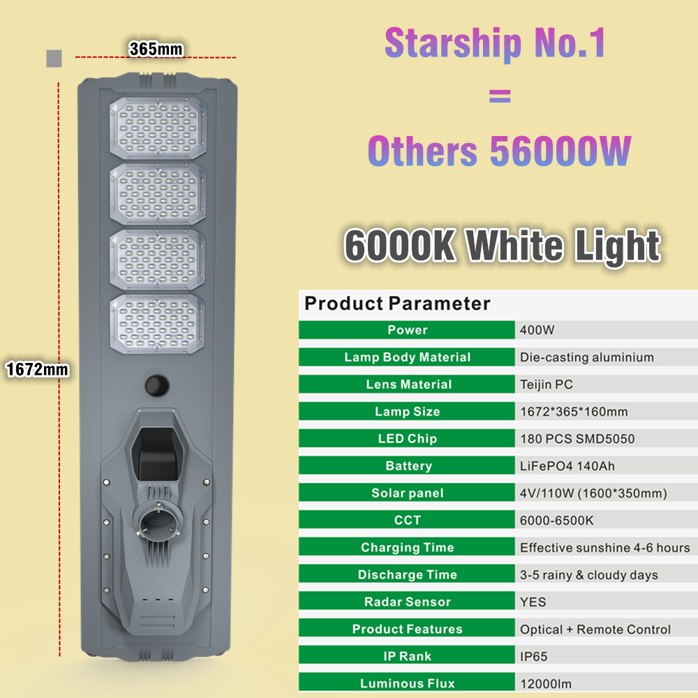 Lampu Solar Jalan Taman Outdoor Lighting Sirius Project Solar Street ...