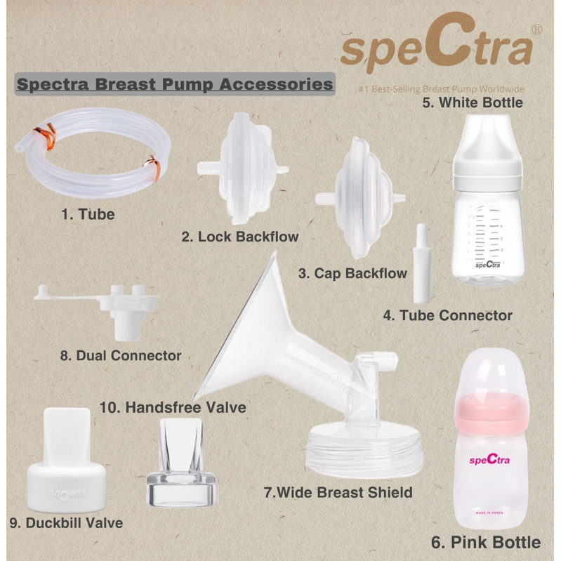 100% ORIGINAL! Spectra Pump Accessories / Spectra Wide Breast Shield ...