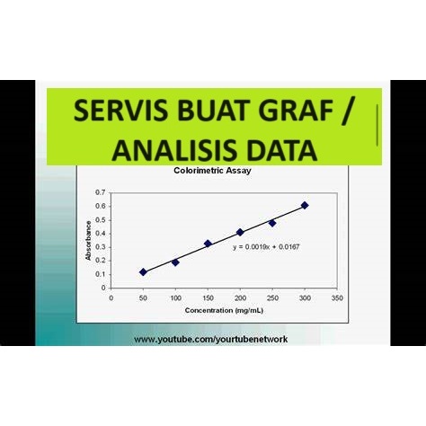 SERVIS BUAT GRAF / KEY IN DATA / ANALISIS DATA | Shopee Malaysia
