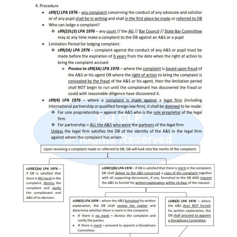 CLP Notes & Past Year Questions PYQ Answers (Book Prize Winner) 💯 ...