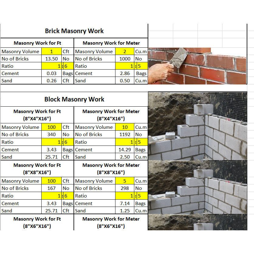 Civil Work Quantity Calculation Excel Spreadsheet | Shopee Malaysia