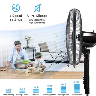 Simmo kipas Berdiri 16 inch Stand Fan 3 Speed Control 5 Blades Silent ...