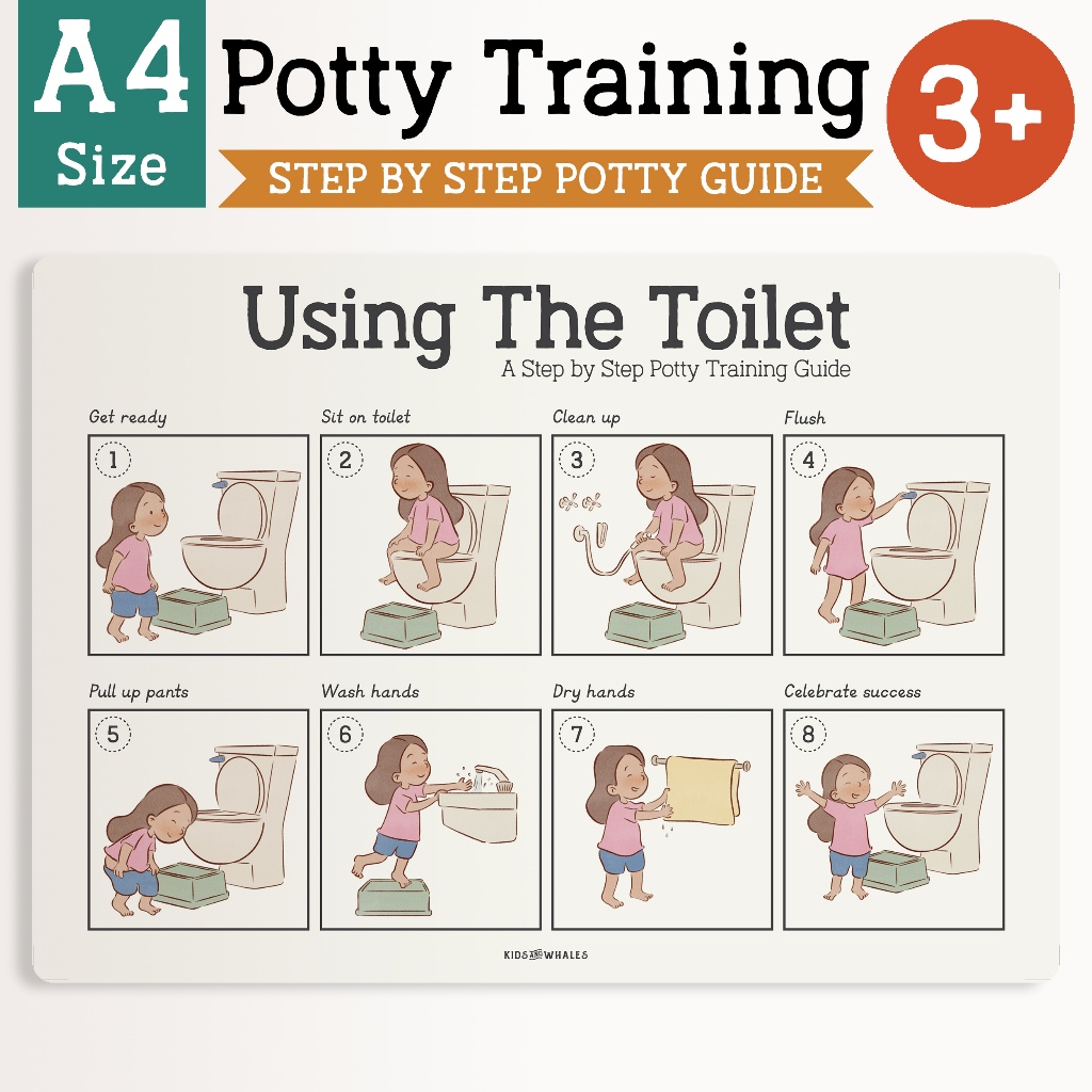 Step by Step Potty Training Guide, PECS, Toilet Training, Classroom ...