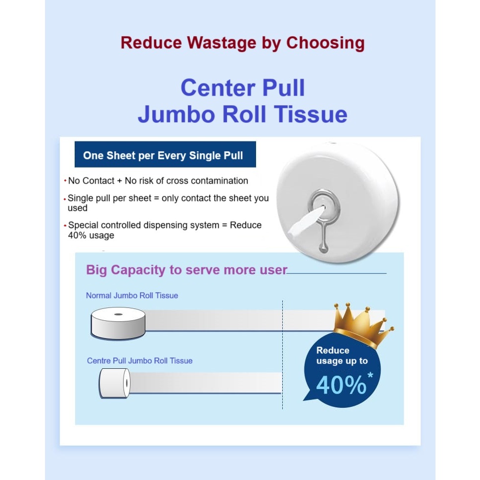 JUMBO ROLL TOILET TISSUE (CENTER PULL TYPE) - SIMILAR TO KIMBERLY CLARK ...