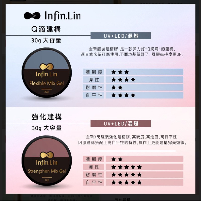 Infin.Lin罐装功能胶30g｜延长胶| 封层|底胶｜加固胶|extension| top|base|gel|nails|primer ...