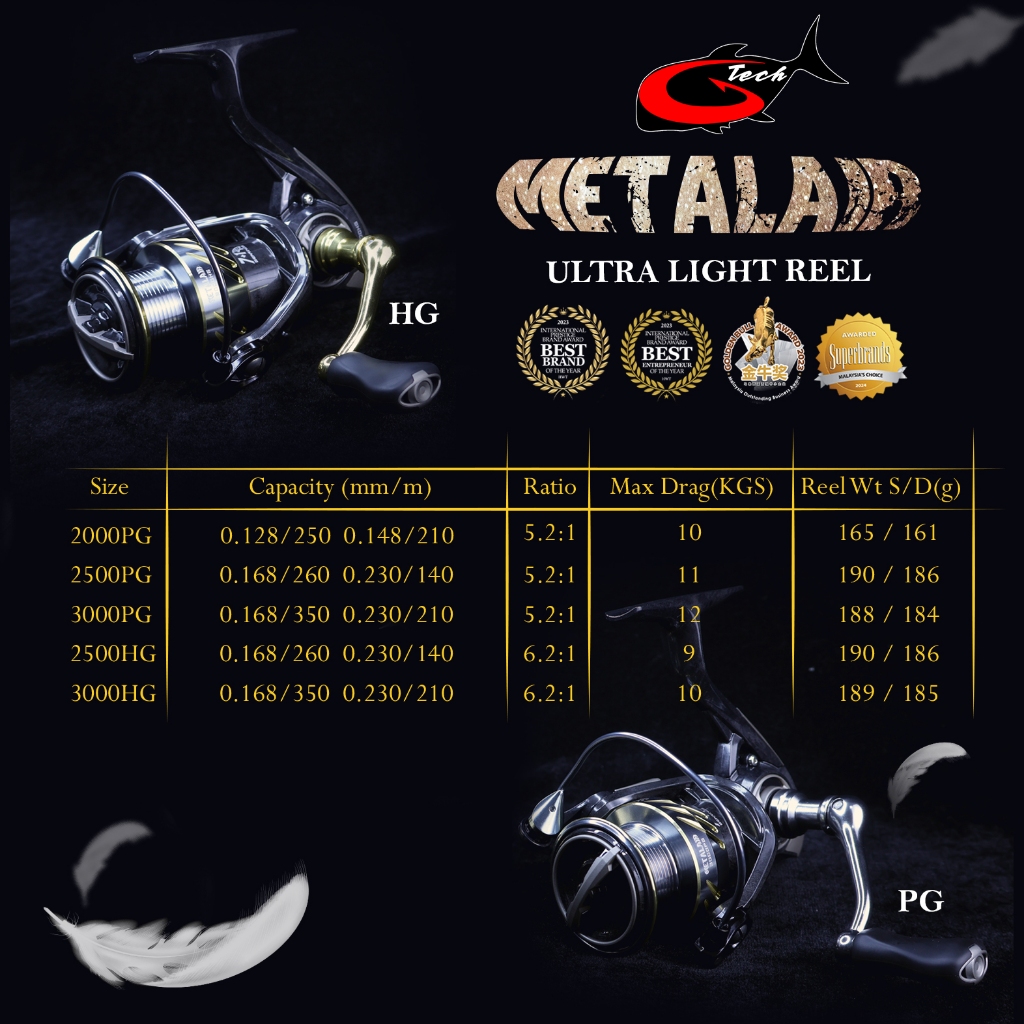 NEW G-TECH fishing reel METALAIR 2000PG / 3000PG / 2500PG / 2500HG ...