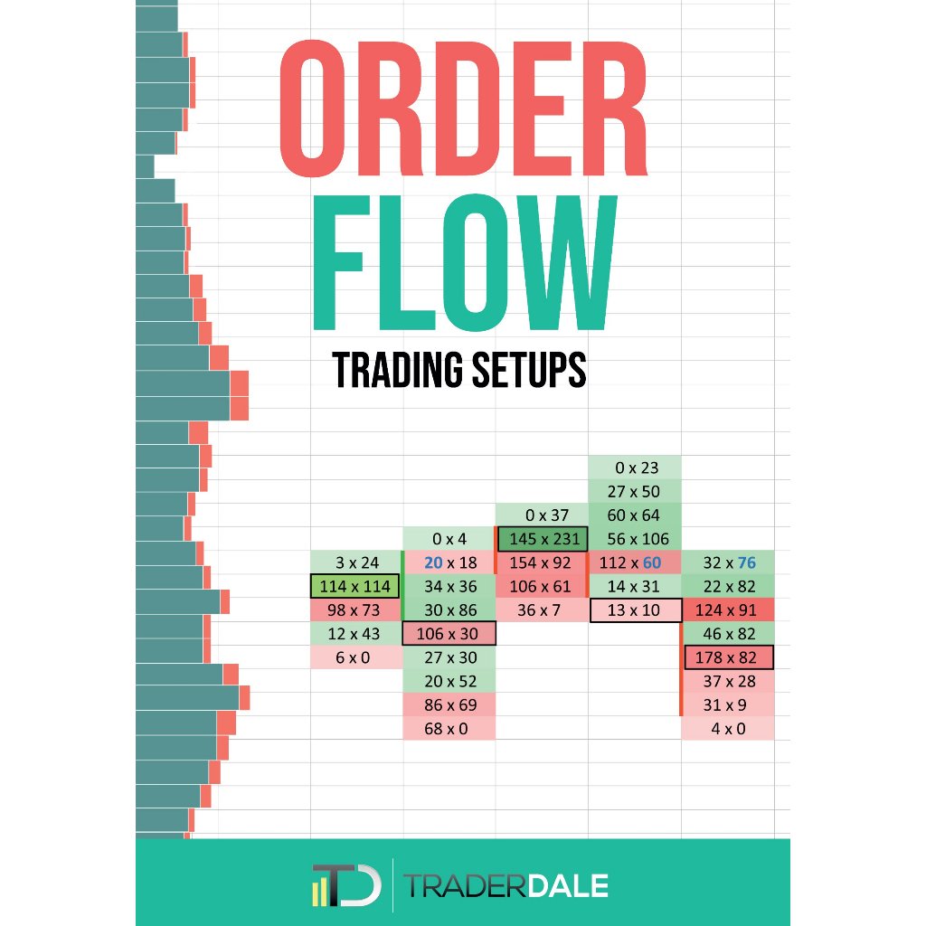 ORDER FLOW: Trading Setups | Shopee Malaysia