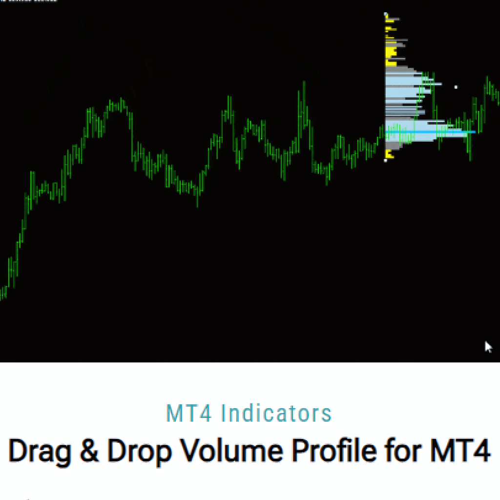 Drag & Drop Volume Profile Indicator MT4 Wyckoff Volume Trading | Shopee Malaysia