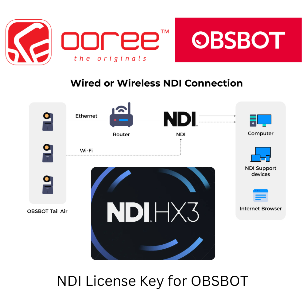 OBSBOT NDI HX3 LICENSE KEY FOR OBSBOT NDI FEATURE (OBS-NDIKEY) | Shopee Malaysia