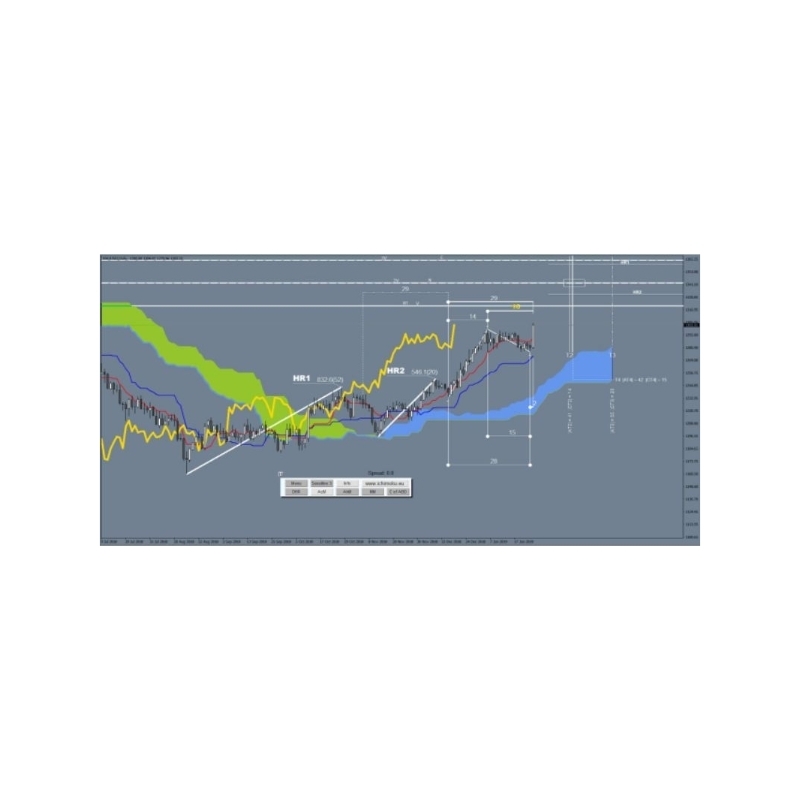 ICHIMOKU WAVES METER MT4 SYSTEM + PDF user manual | Shopee Malaysia