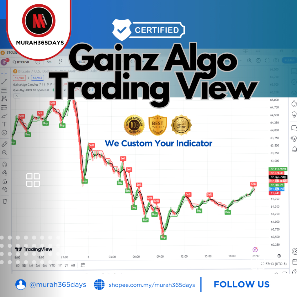🔥No. 101🔥 UPDATED GainzAlgo Pro & GainzAlgo Candle Indicator TradingView. No More Loses. No More ...