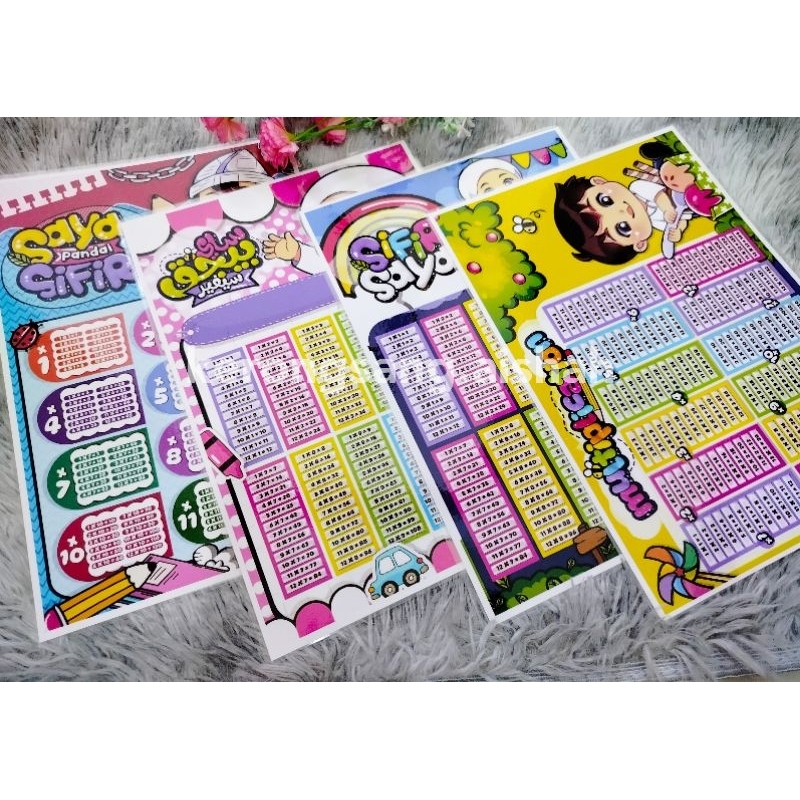 POSTER SIFIR SIZE A4 | Shopee Malaysia