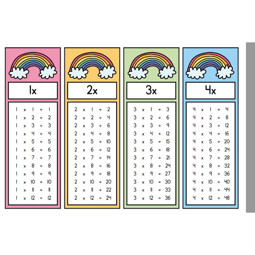 Rainbow Multiplication Chart Softcopy PDF Carta Sifir | Shopee Malaysia