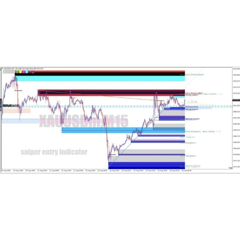 Forex indicator sniper entry (xauusd) | Shopee Malaysia