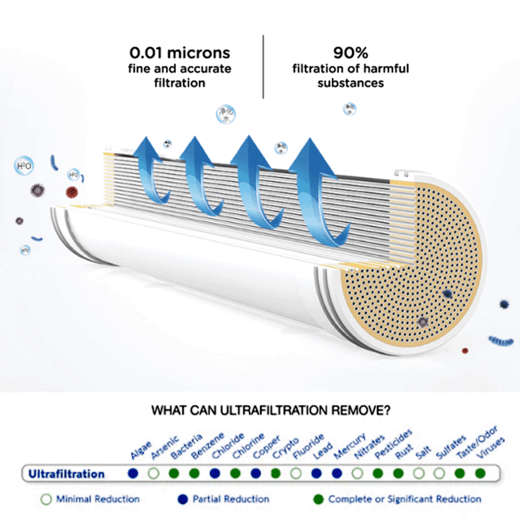 𝐈𝐏𝐑𝐎 Stainless Steel UF8000L Ultrafiltration Membrane UF 0.01 Micron ...