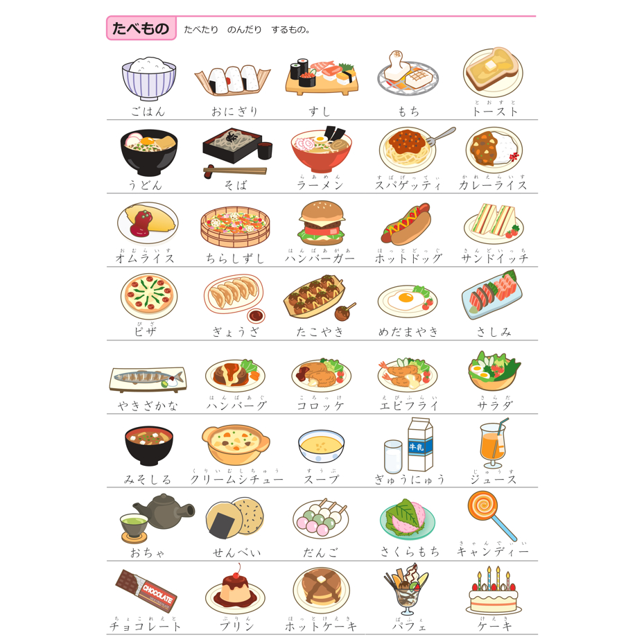 【PDF】Poster Bergambar Bahasa Jepun|日语图鉴海报|Japanese Language Illustrated ...