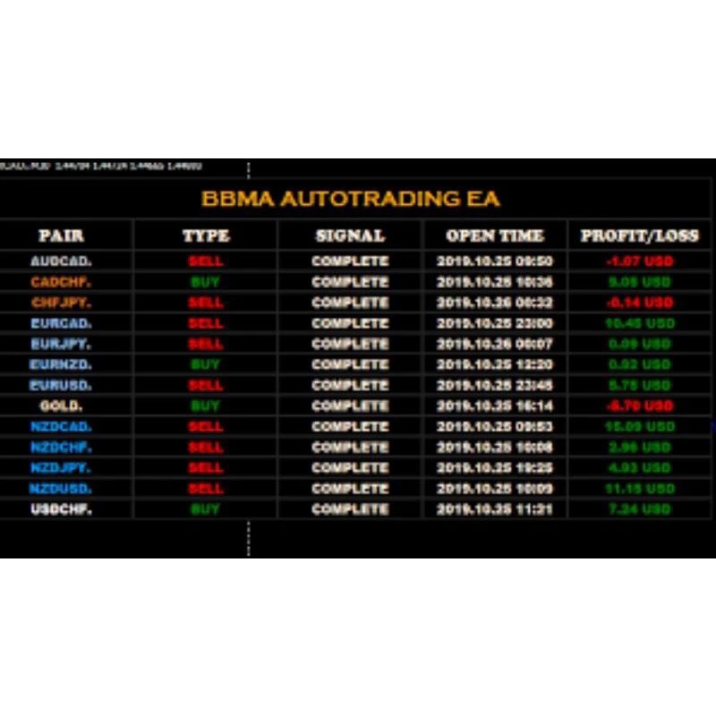 Fx EA Robot BBMA v2.03 + update setting rahsia rerbaru latest build ...