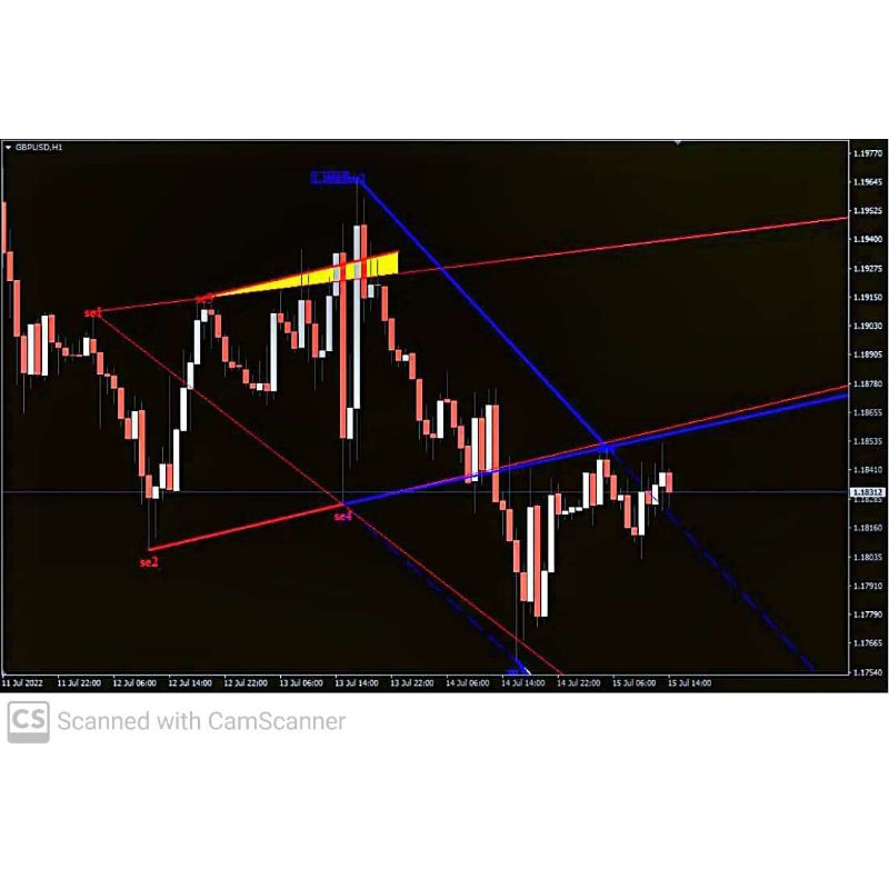 Wolf Waves Scanner Forex Indicator MT4 | Shopee Malaysia