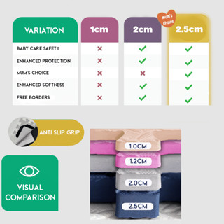 BabyBloo Baby Playmat 60x60x2.5CM EVA Thick Foam Play Mat Puzzle Carpet ...