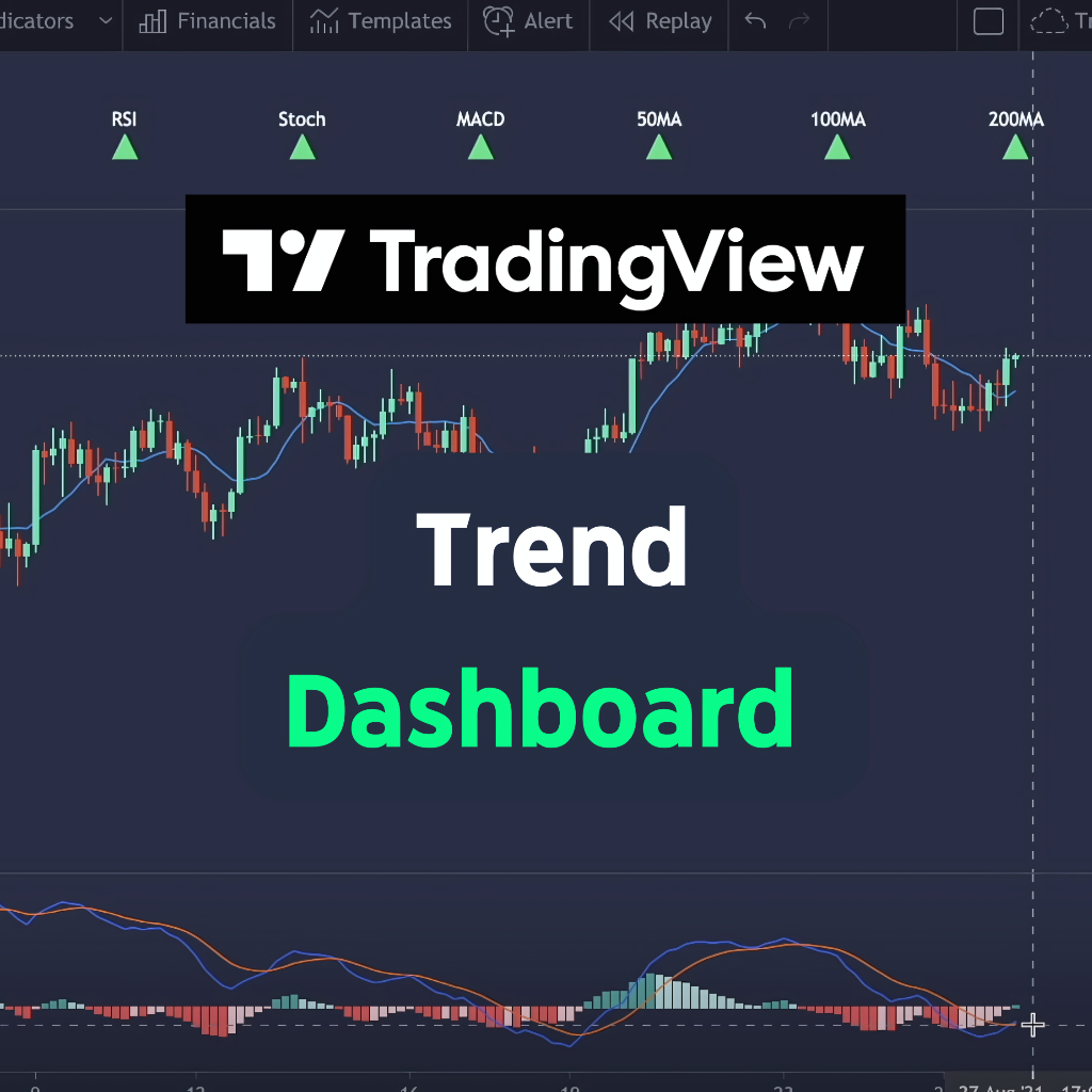 Trend Dashboard by Trade Confident TradingView | Shopee Malaysia