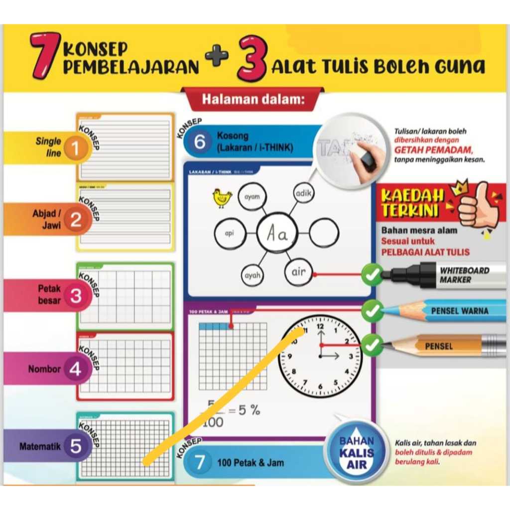 ITHINK STEM MY SUPER BOOK 7IN1 BOOK (CAN USE WITH PENCIL AND MARKER ...