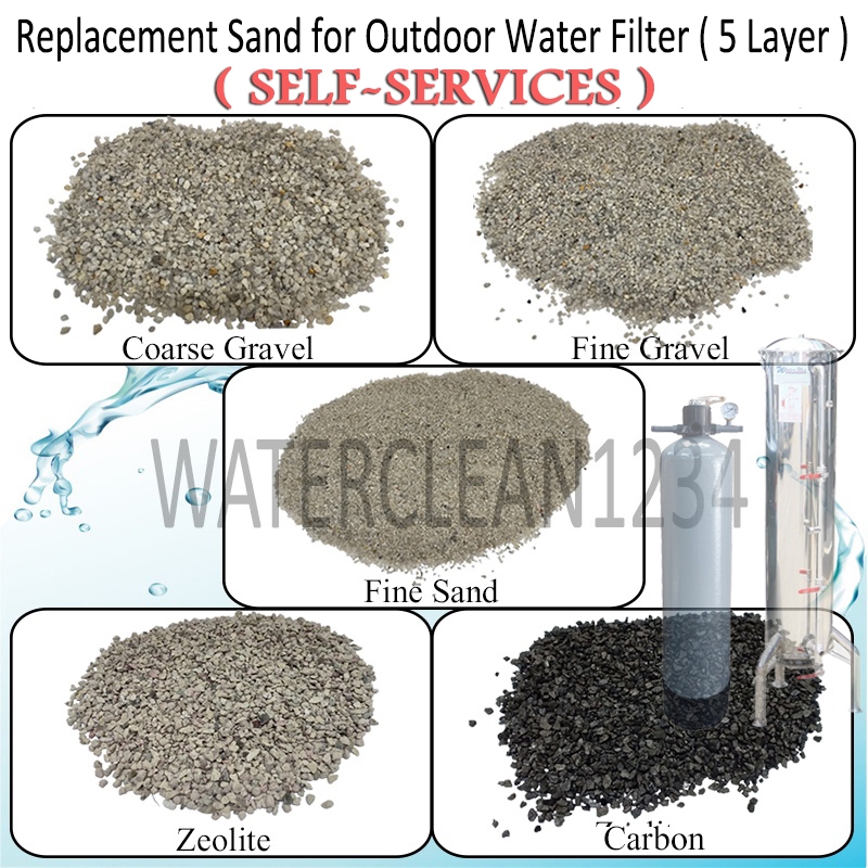[ SELF-SERVICE ] (1 SET 1 ORDER) Replacement Sand for Outdoor Water ...