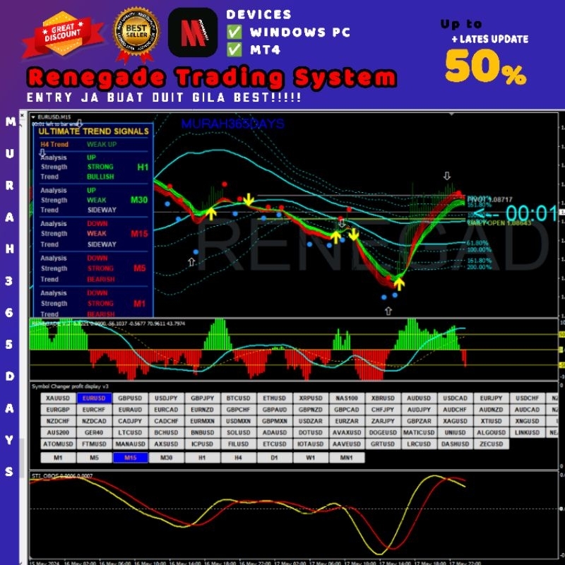 🔥No. 15🔥 Renegade Trading System MT4 + Ultimate Trend Signals [Non-Repaint Indicator] FTMO ...