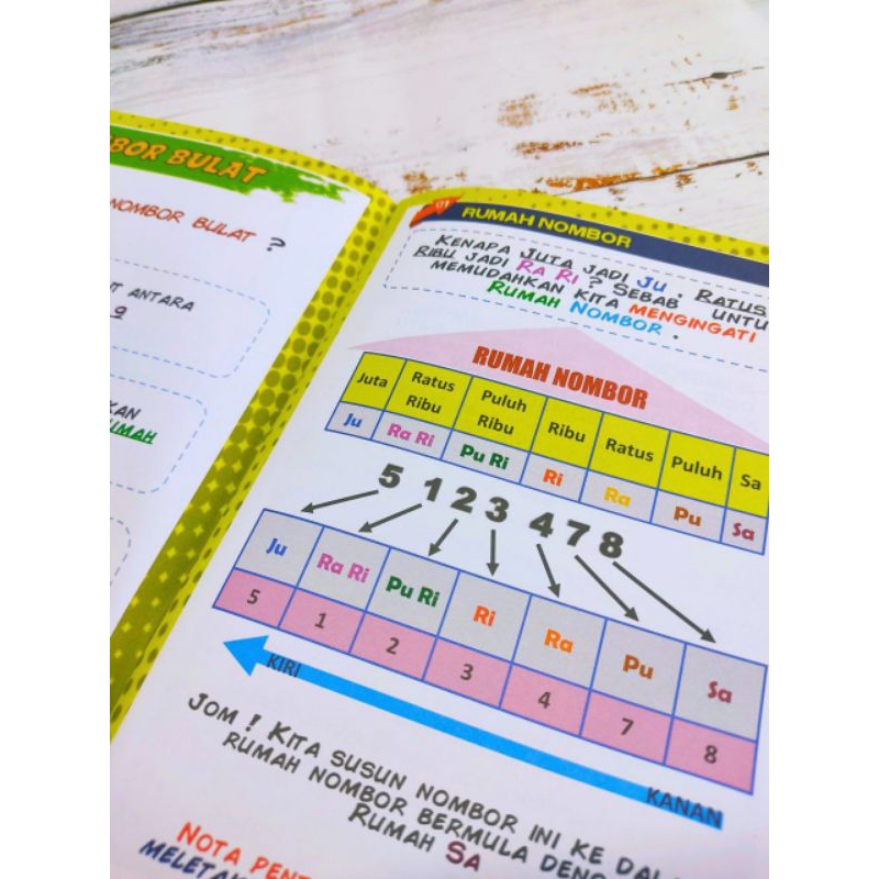 KOLEKSI BUKU KANAK-KANAK ABC MATEMATIK SAINS | Shopee Malaysia