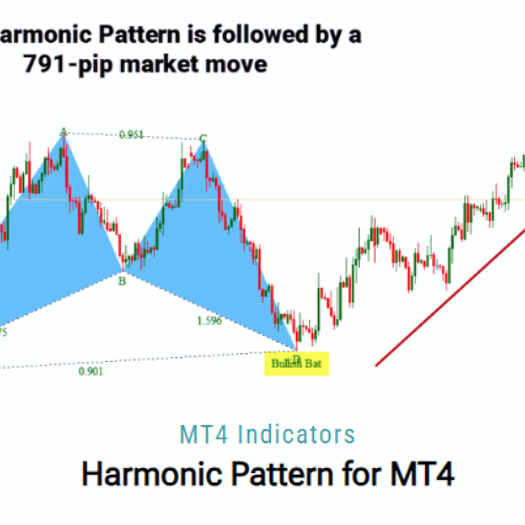 Harmonic Pattern Indicator MT4 6 Harmonic Patterns | Shopee Malaysia