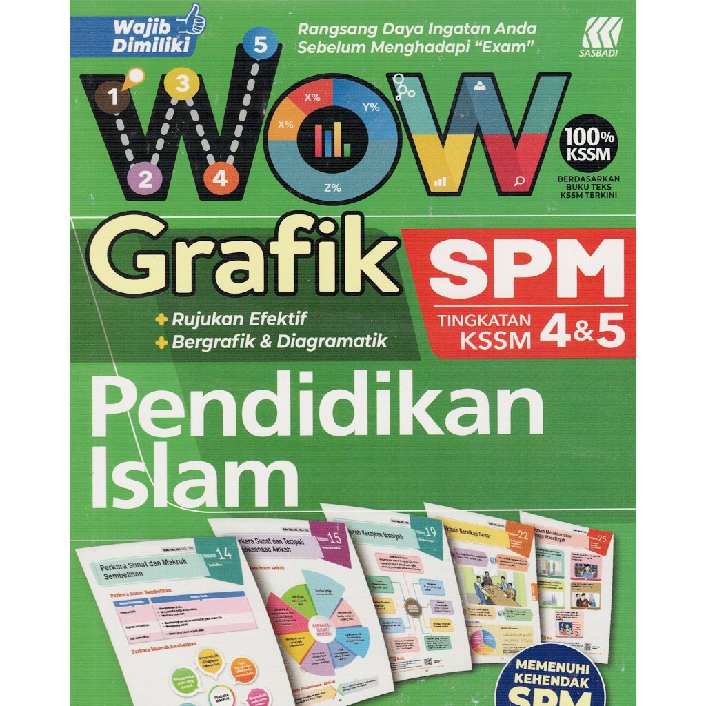 BUKU RUJUKAN : WOW GRAFIK SPM PENDIDIKAN ISLAM TINGKATAN 4&5 KSSM ...
