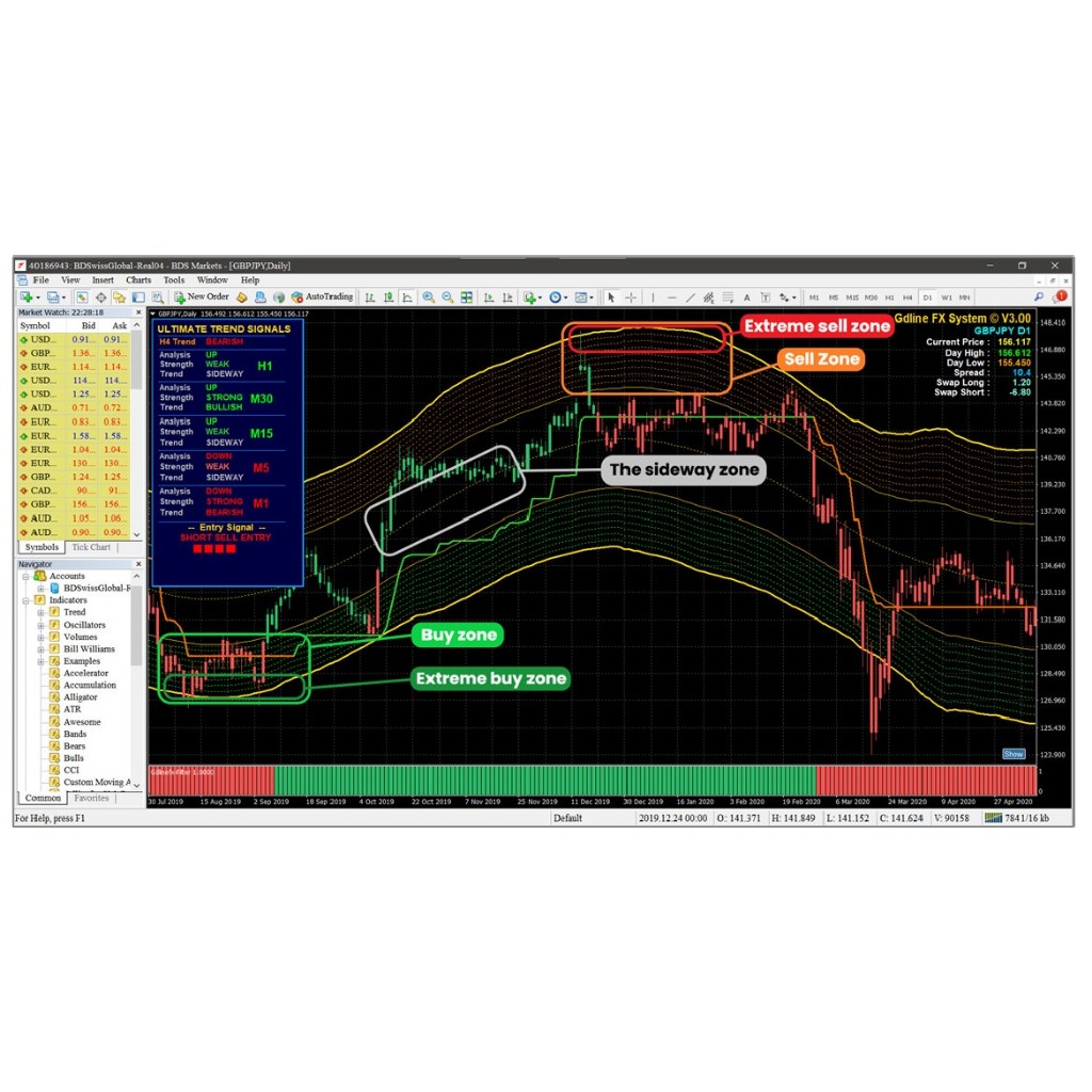 Golden Line Indicator Unlimited (MT4) | Shopee Malaysia