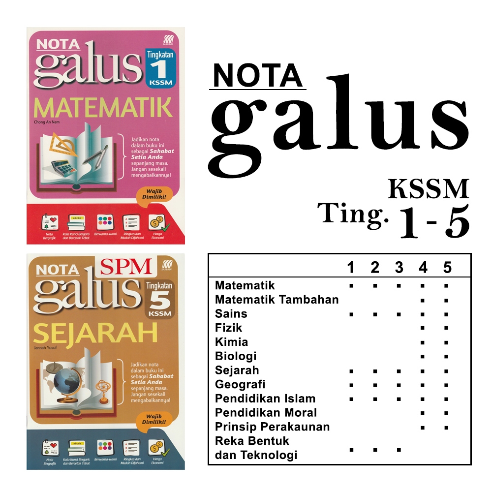 SASBADI | BUKU REFERENSI | KSSM - NOTA GALUS/ NOTA GALUS SPM ( TING 1 ...