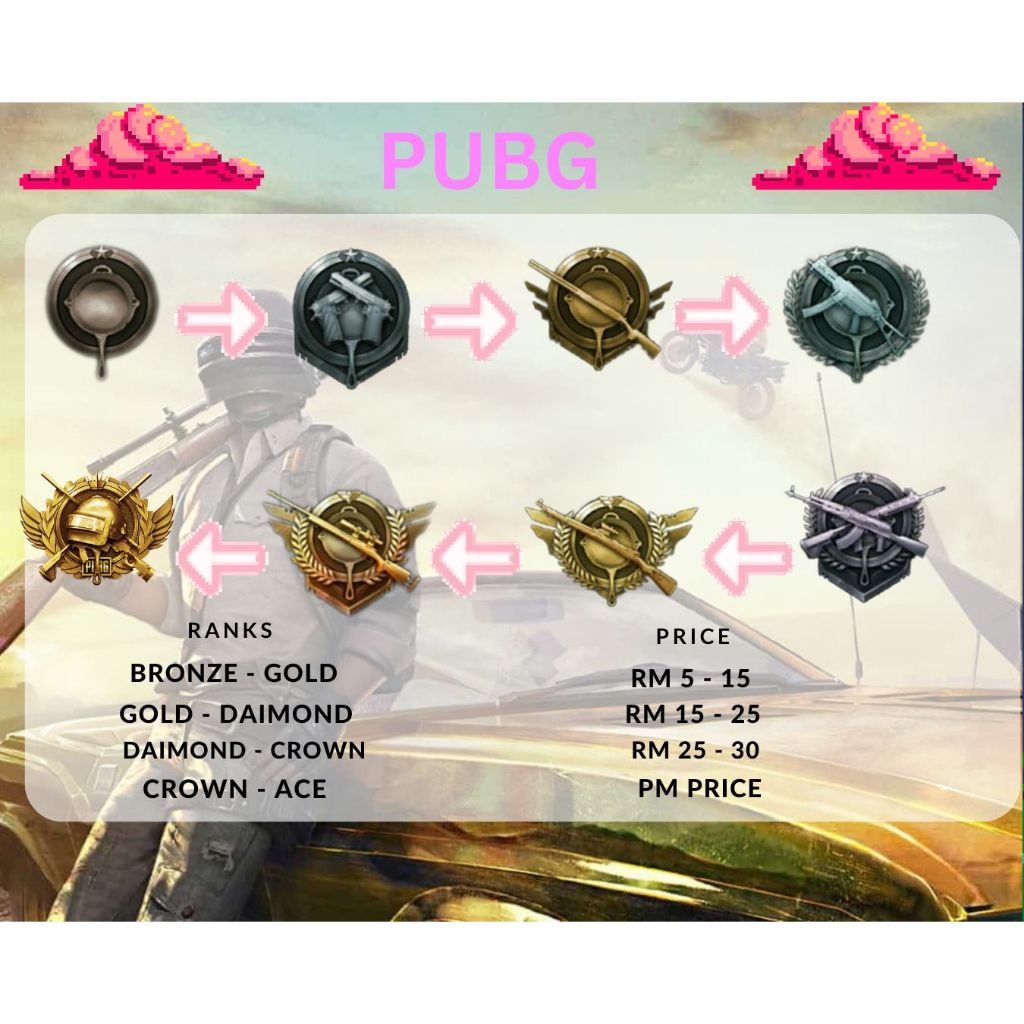 GUARANTEED PUBG BOOST /JOKI PUBG Boost PUSH RANK services / Up KDA ...