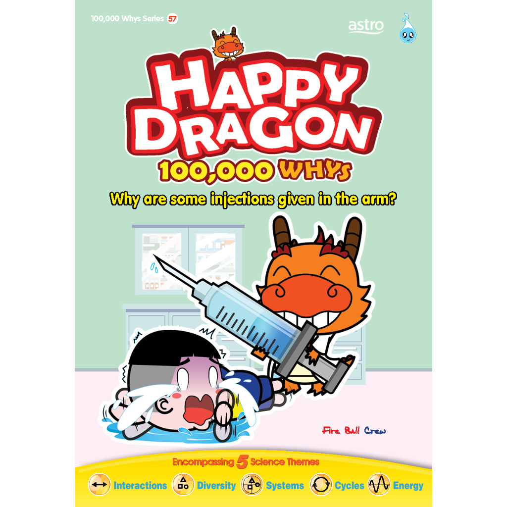 Happy Dragon 100,000 WHYs #57: Why Are Some Injections Given In The Arm ...