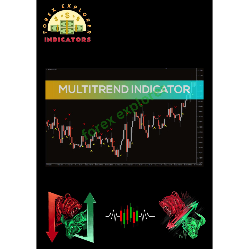 Multitrend Indicator For MT4 | Shopee Malaysia