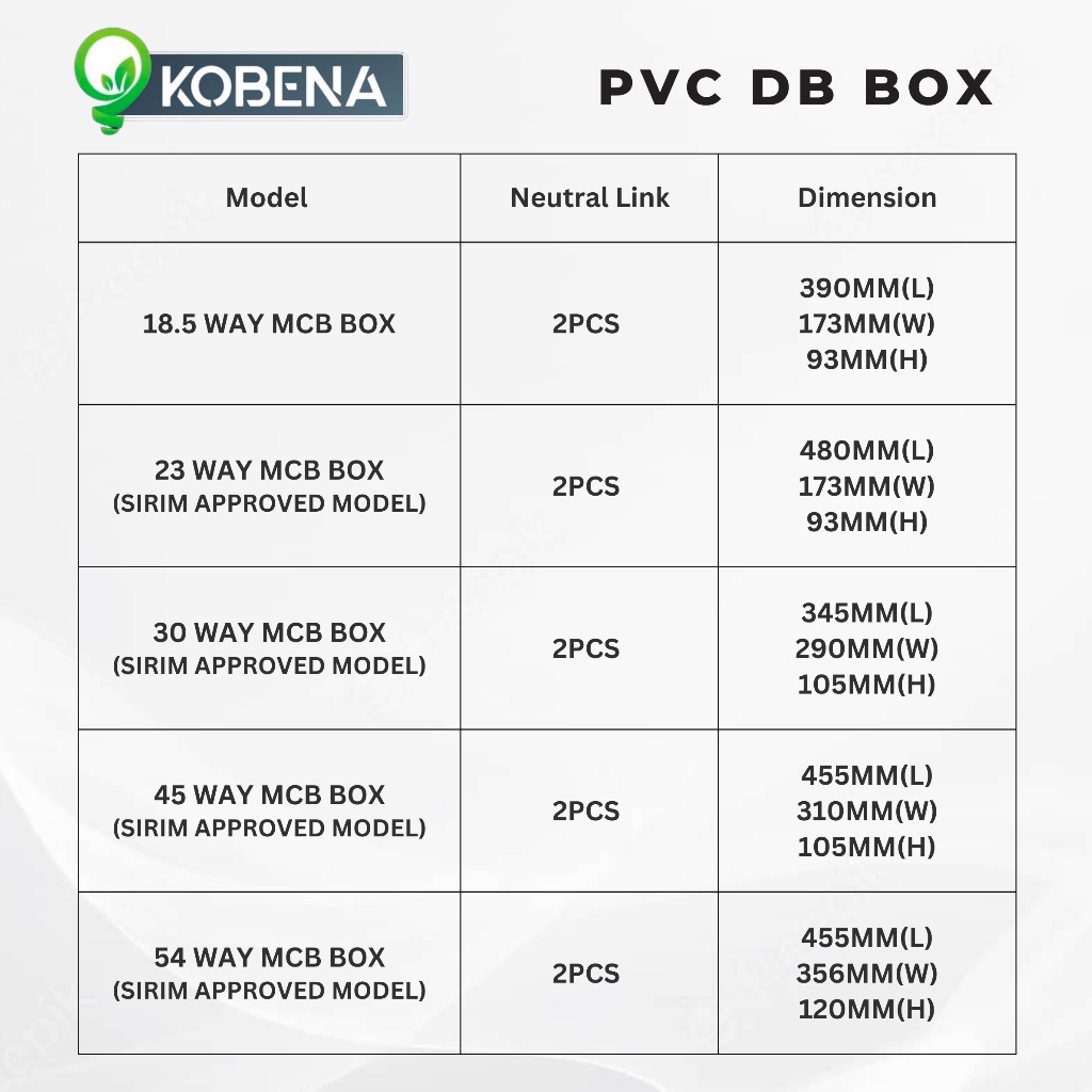 Kobena PVC MCB DB BOX 45WAY SIRIM APPROVED | Shopee Malaysia