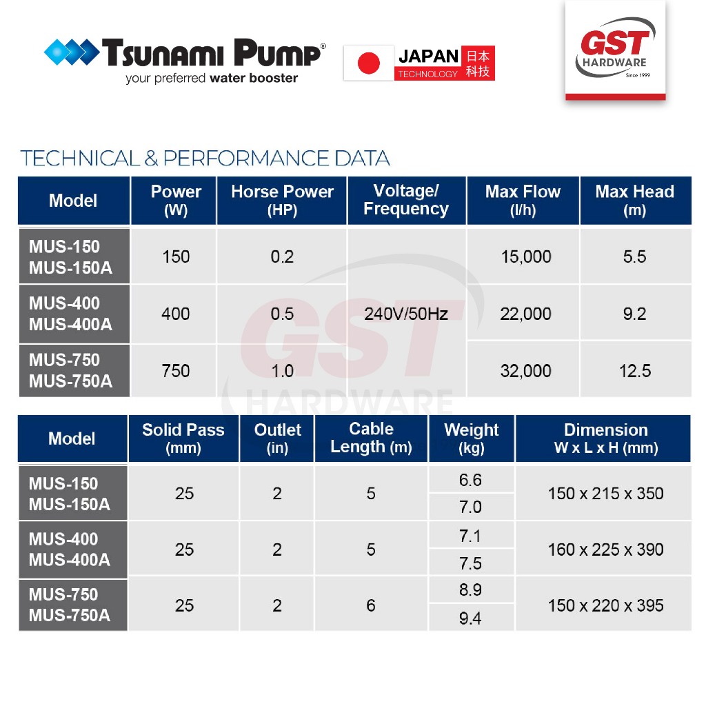 🔥 Tsunami Submersible Pump Aquarium Fish Pond Pump Koi Pond Pam Kolam ...